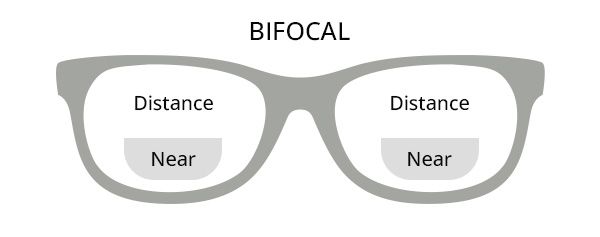 Progressive Lenses vs. Bifocals – Which is Right for You?
